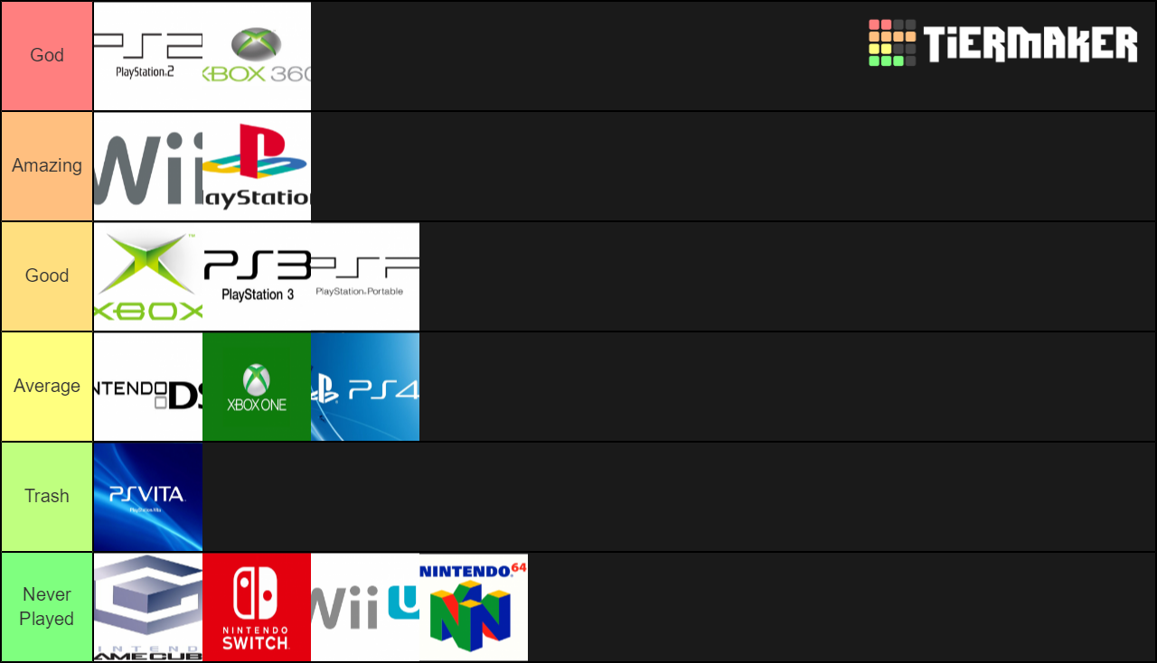 Gaming Consoles from 1994 to 2019 Tier List (Community Rankings ...