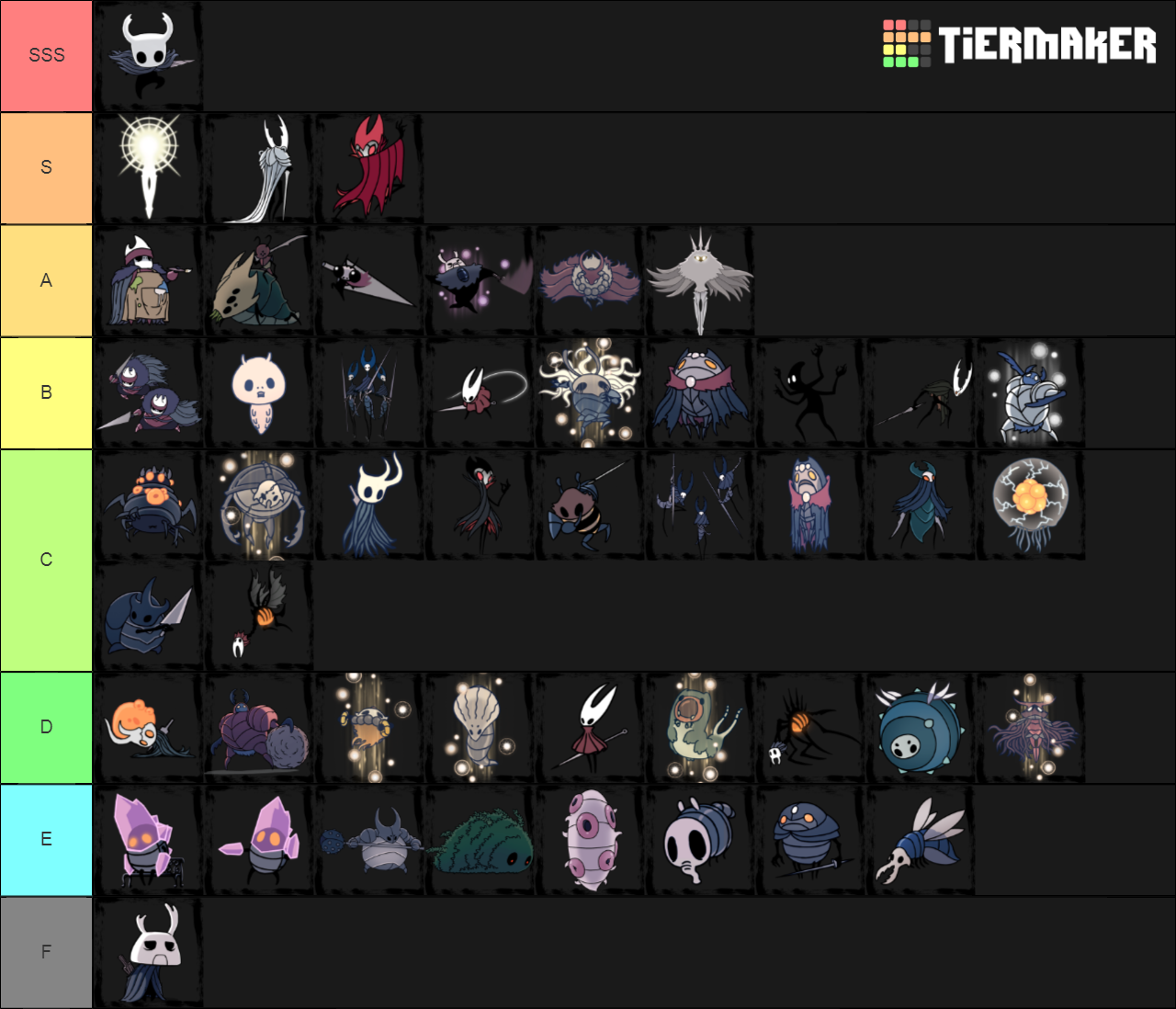 Ranking de dificultad de Hollow Knight Tier List (Community Rankings ...