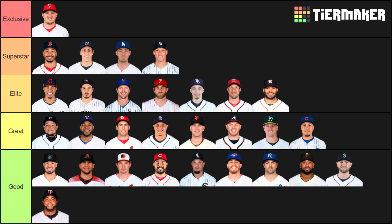 Ranking Each MLB Team's Best Player Tier List (Community Rankings ...