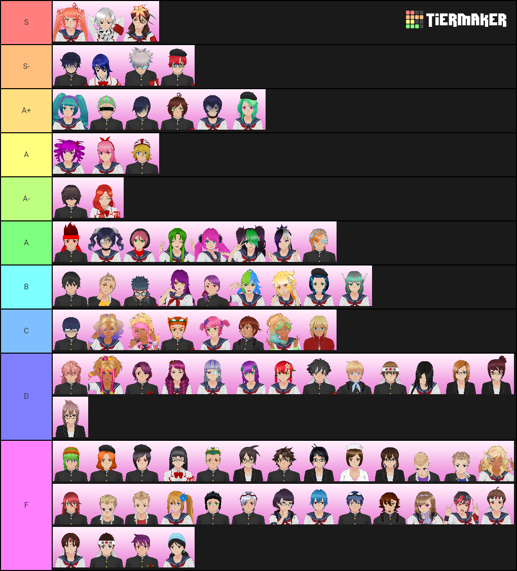 Create a Yandere Simulator Characters Tier List - Tier Maker