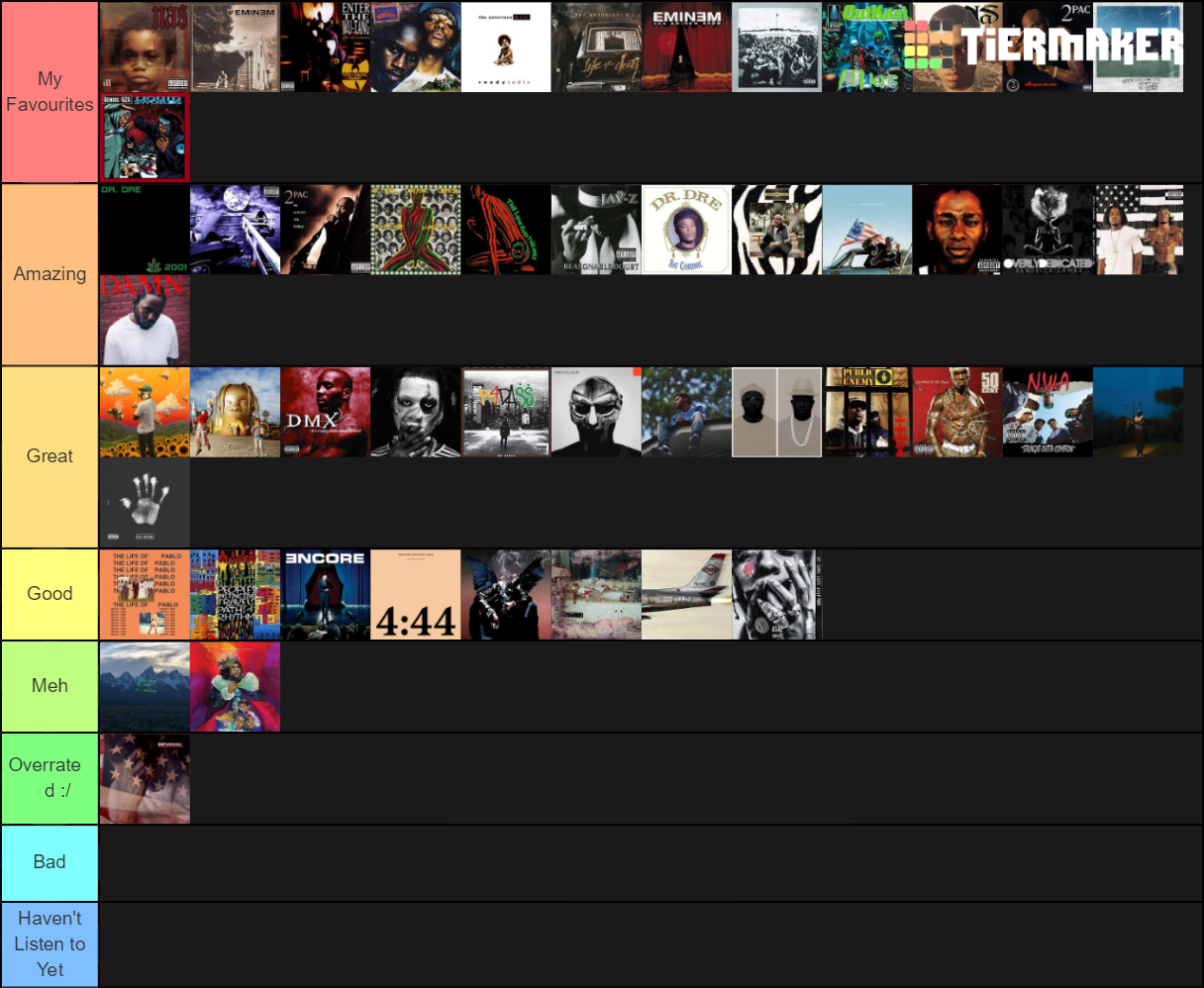 Rap Albums Tier List (Community Rankings) - TierMaker