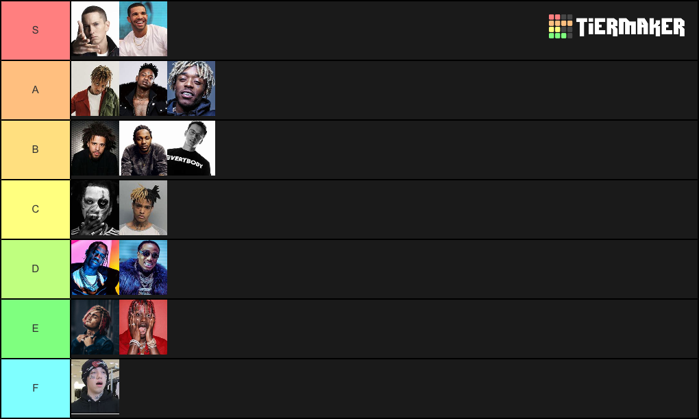 Rap Tier List (Community Rankings) - TierMaker
