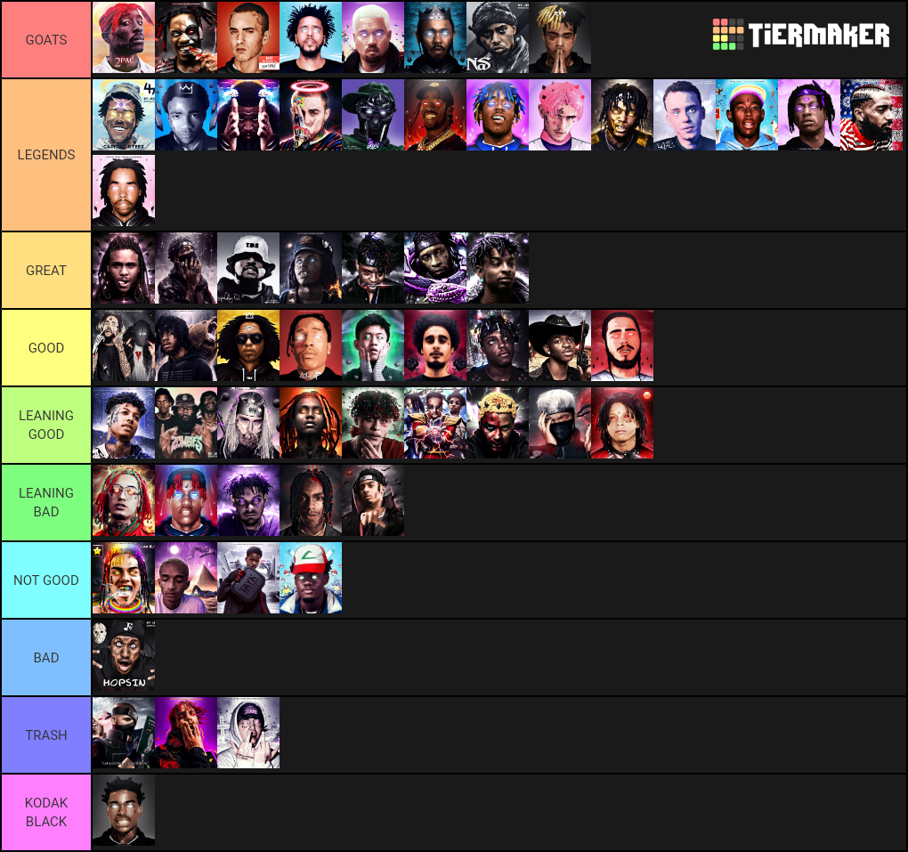 RAPPER TIER LIST Tier List (Community Rankings) - TierMaker