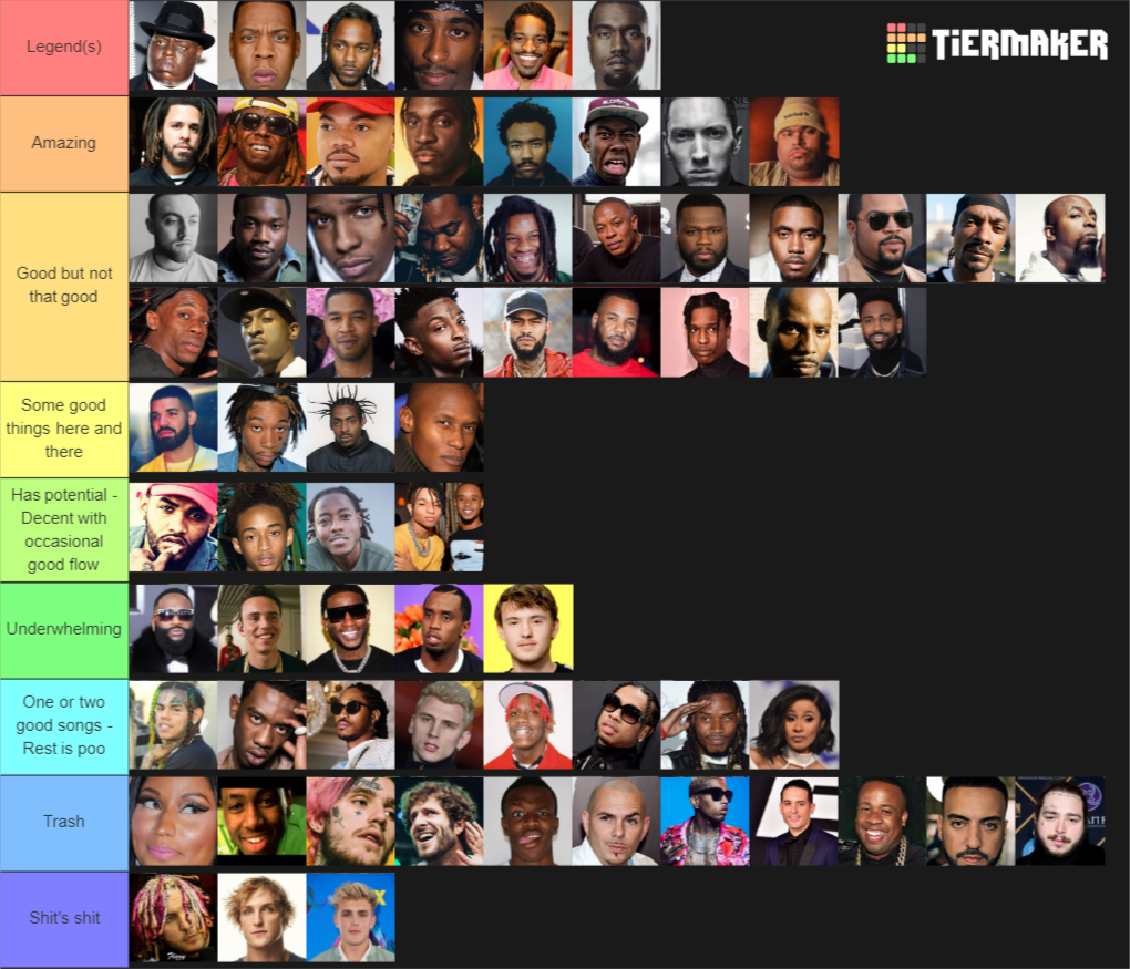 Rappers Tier List - TierMaker