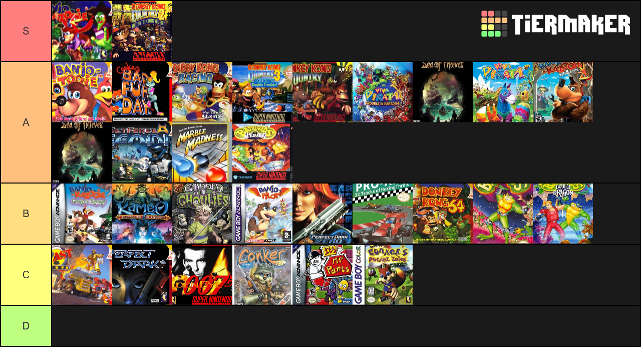Rare Ltd. Games Tier List (Community Rankings) - TierMaker