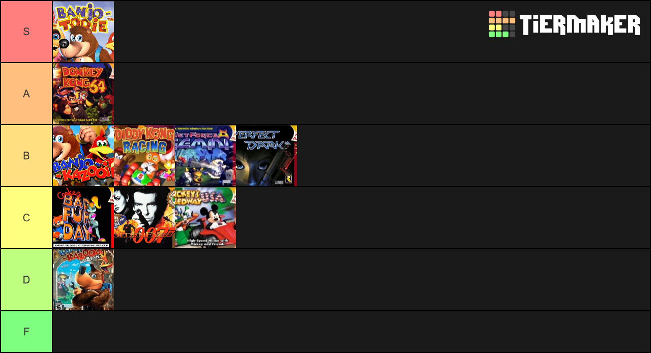 RareWare Games Tier List (Community Rankings) - TierMaker