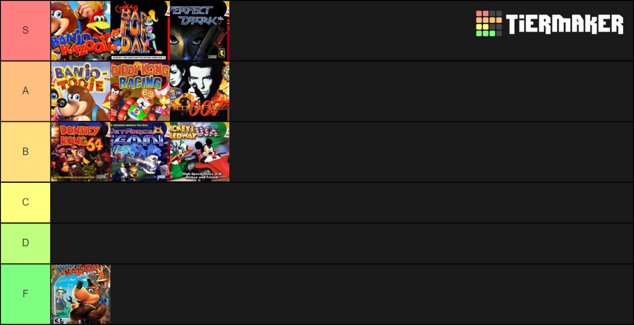 RareWare Games Tier List (Community Rankings) - TierMaker