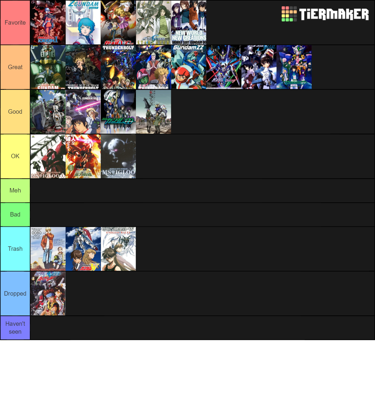Rate A Gundam Tier List (Community Rankings) - TierMaker
