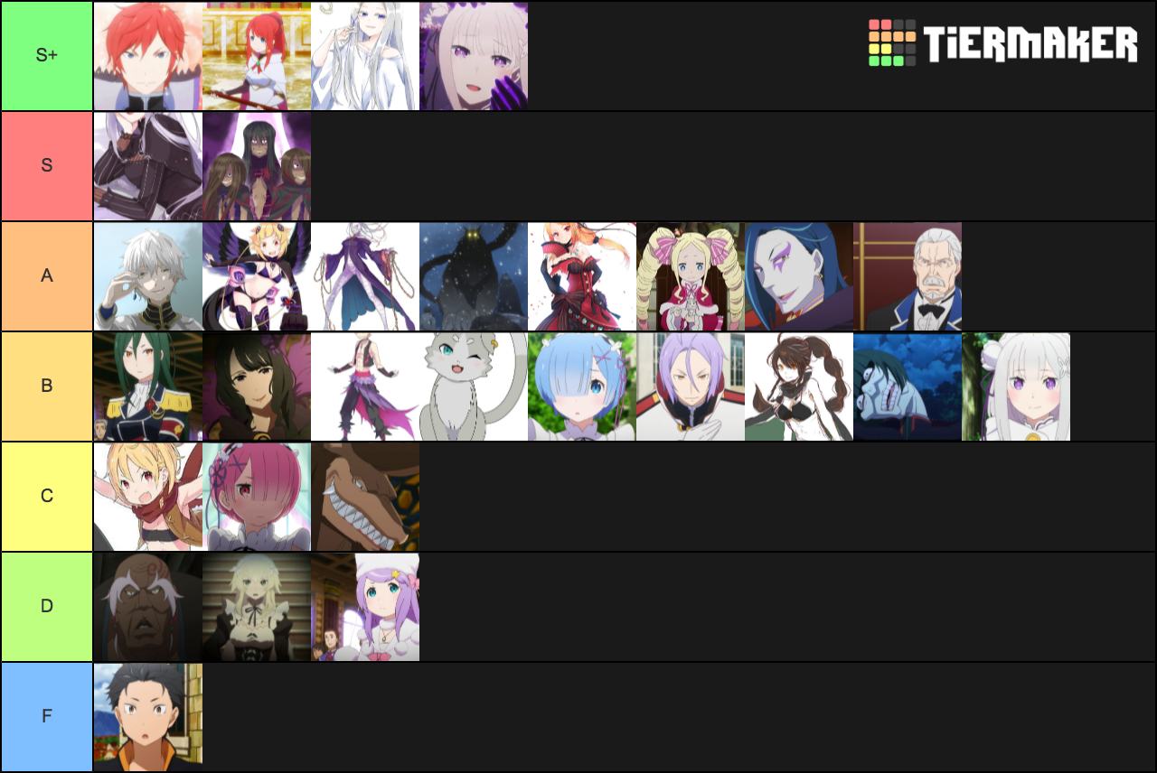 Re: Zero Characters Tier List (Community Rankings) - TierMaker