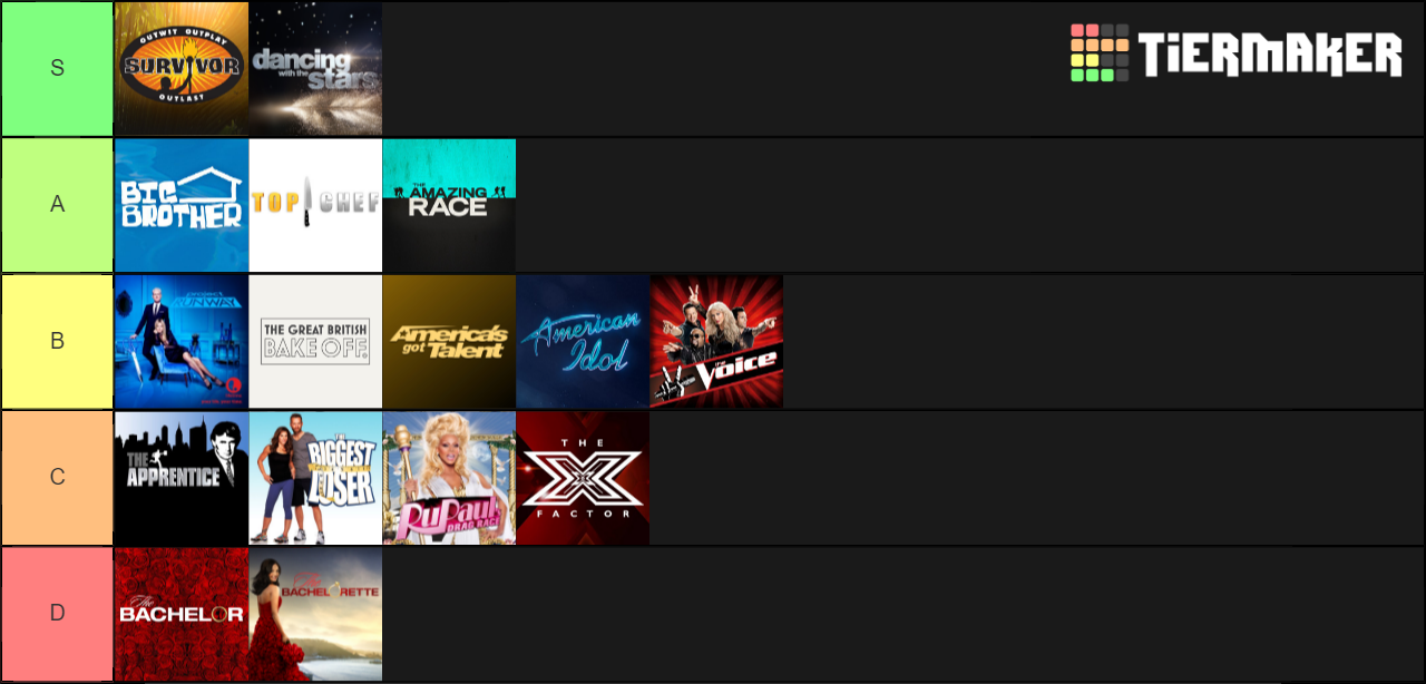 Reality Competition TV Shows Tier List (Community Rankings) - TierMaker