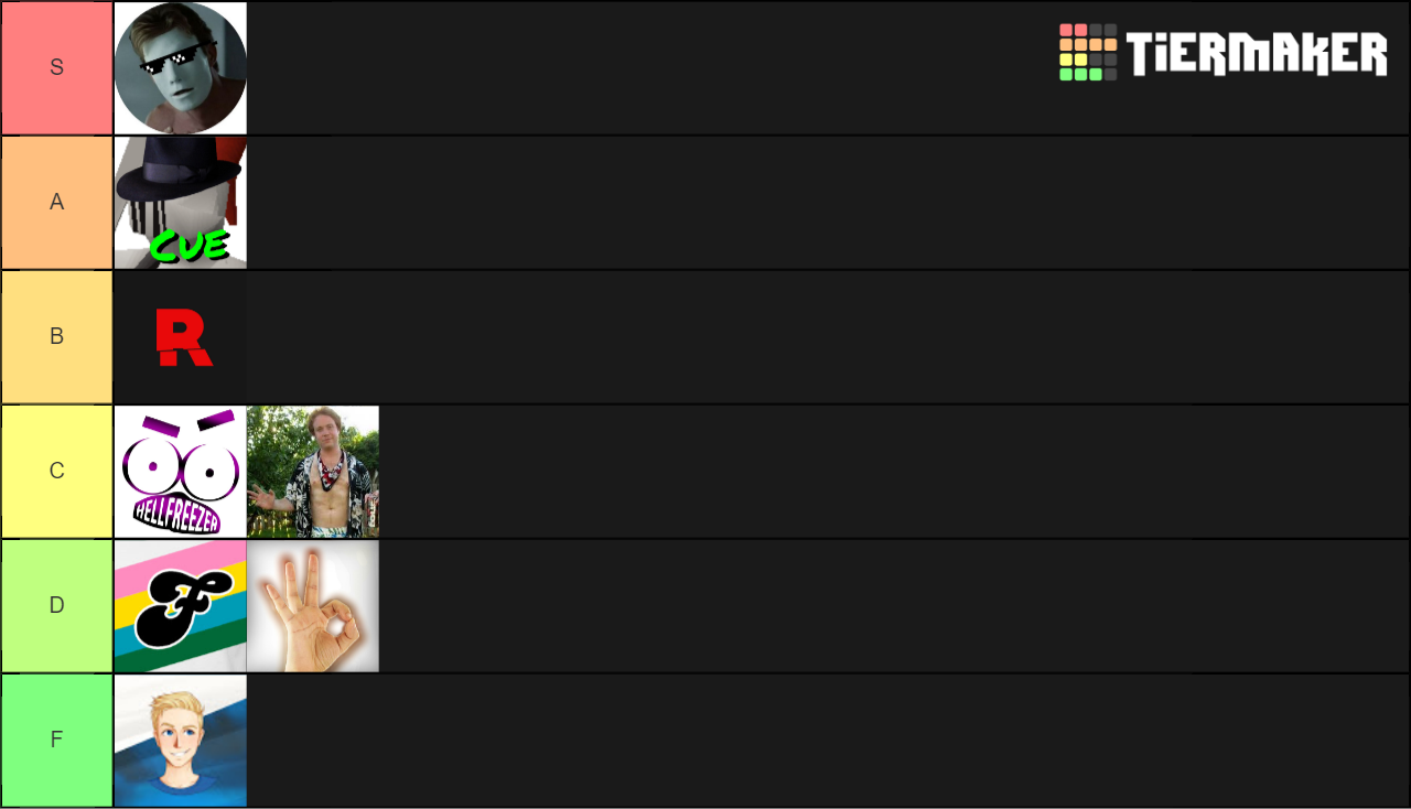 Reddit Youtubers Tier List (Community Rankings) - TierMaker