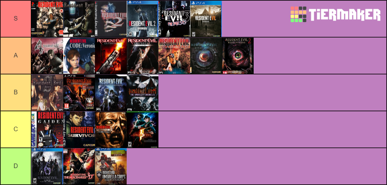 Resident Evil Games Tier List (Community Rankings) - TierMaker