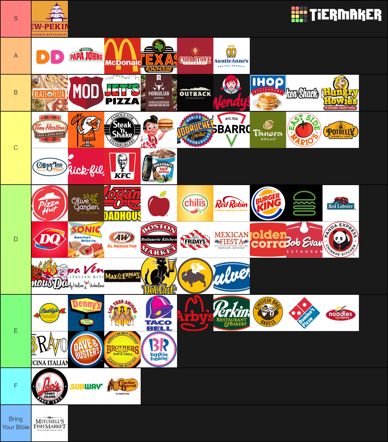 Restaurants Tier List Community Rankings TierMaker
