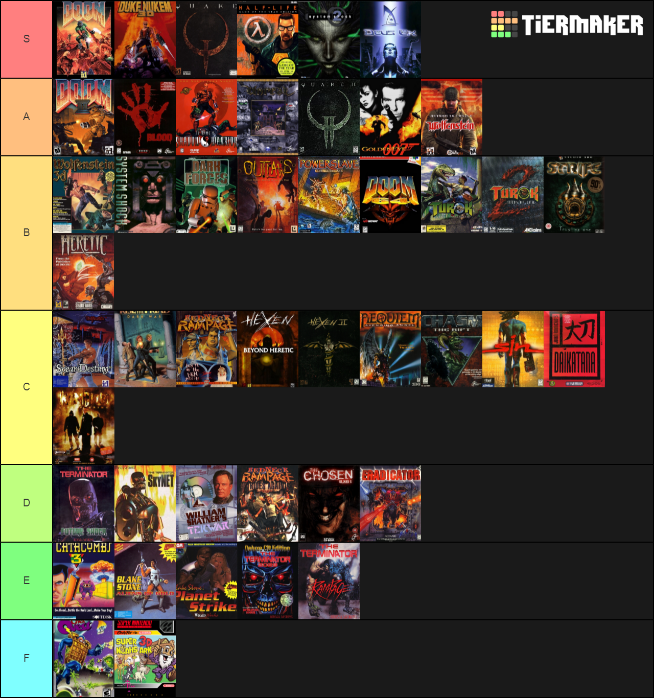 Retro FPS Games Tier List (Community Rankings) - TierMaker