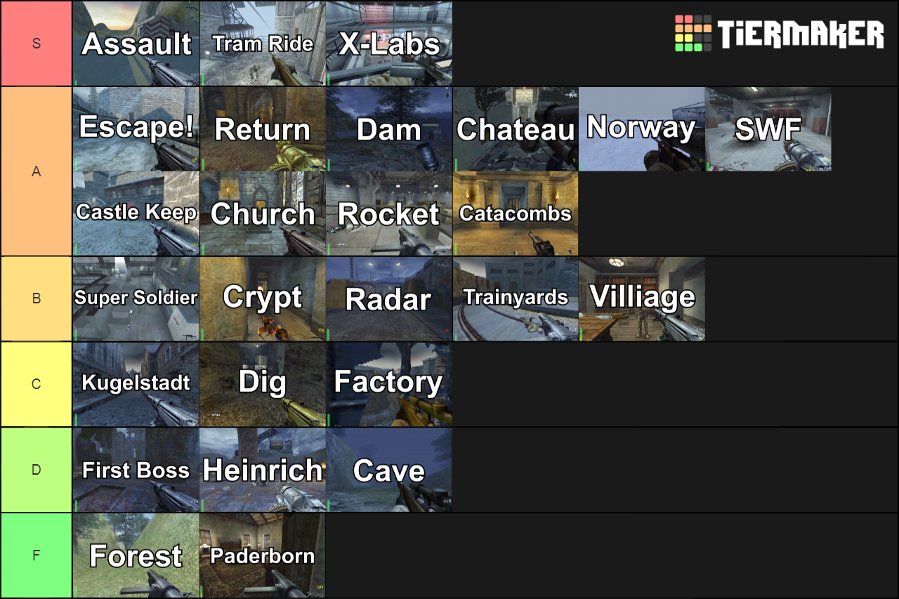 Return to Castle Wolfenstein (2001) Levels Tier List (Community ...