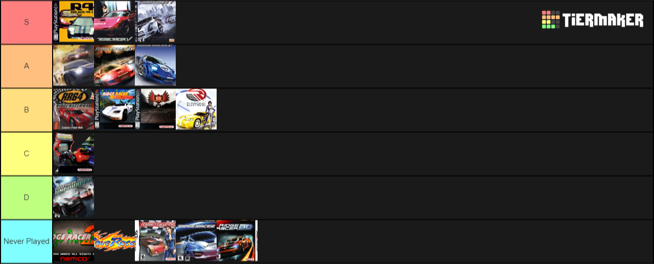 Ridge Racer Tier List (Community Rankings) - TierMaker
