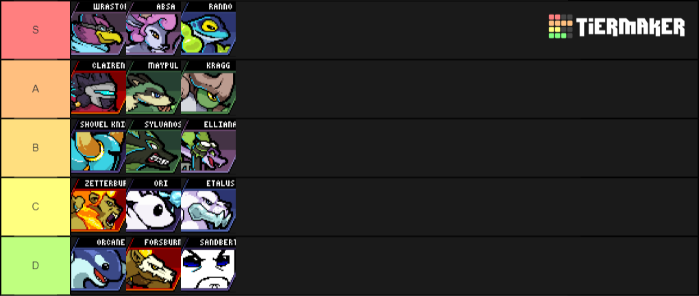 Create a Rivals of Aether Tier List - TierMaker