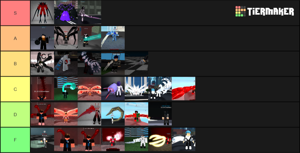 Ro-Ghoul Weapons Tier List (Community Rankings) - TierMaker
