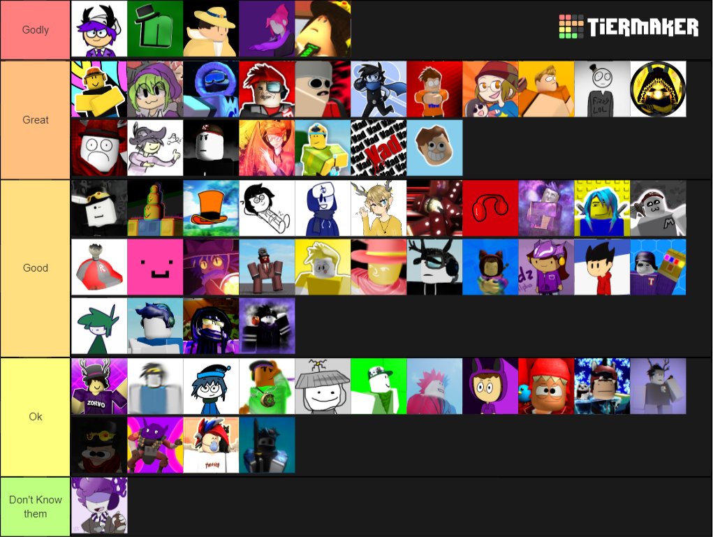 Roblox Animators Tier List (Community Rankings) - TierMaker