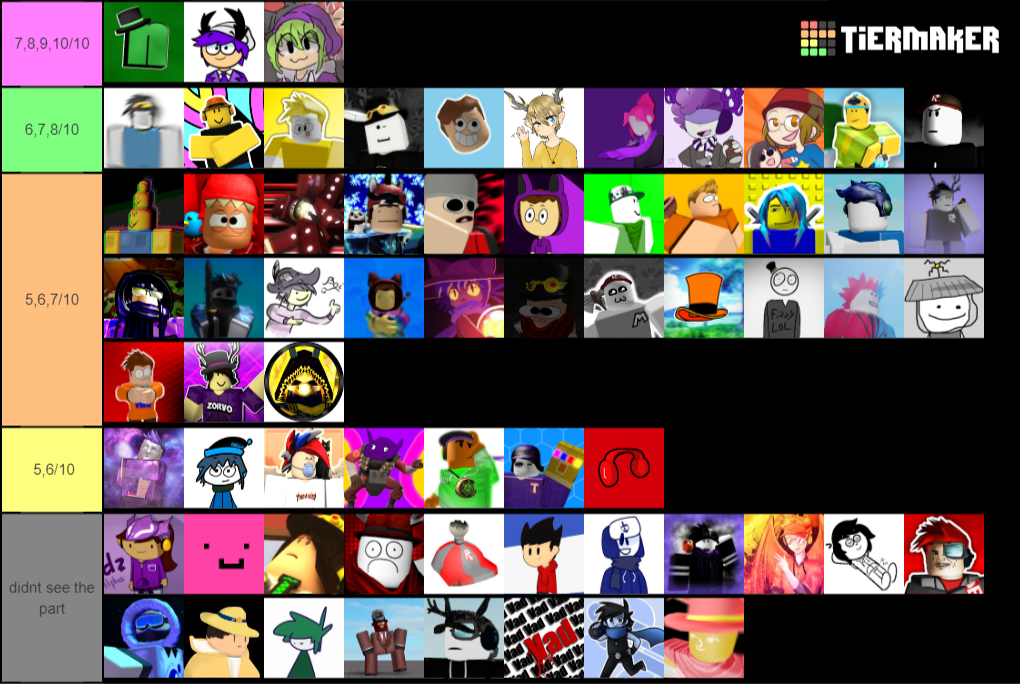 Roblox Animators Tier List (Community Rankings) - TierMaker