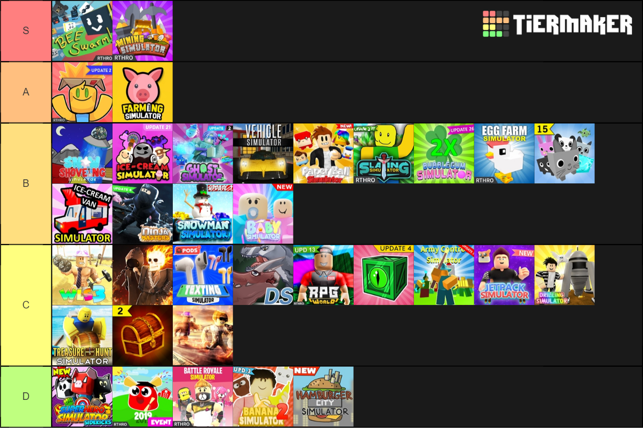 Roblox Simulators Tier List Community Rankings TierMaker roblox-simulators-tier-list-community-rankings-tiermaker
