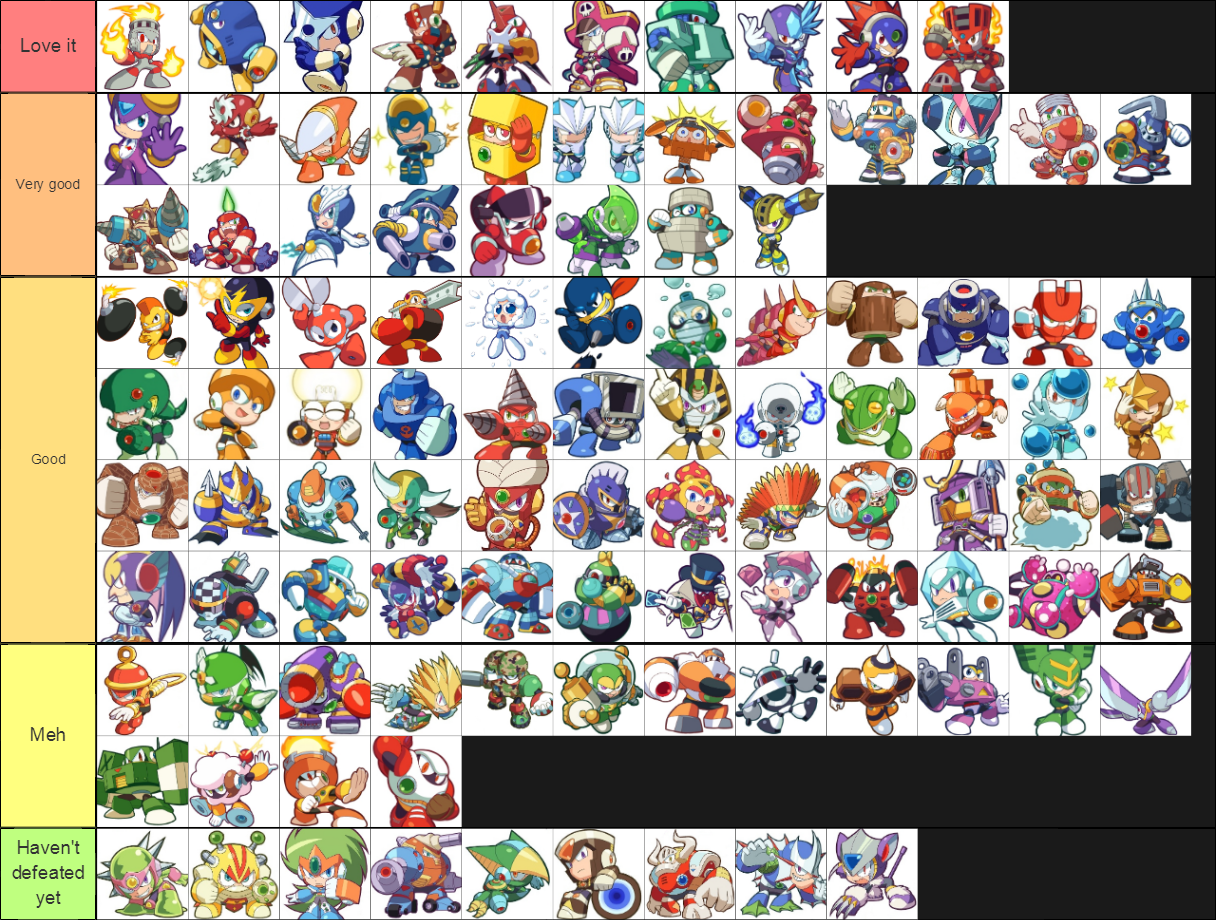 Robot Masters (MM1 to 11, MM&B, MMV) Tier List (Community Rankings ...