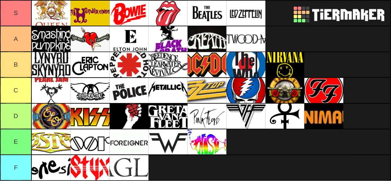 42 Rock Artist/Bands Ranked Tier List (Community Rankings) - TierMaker
