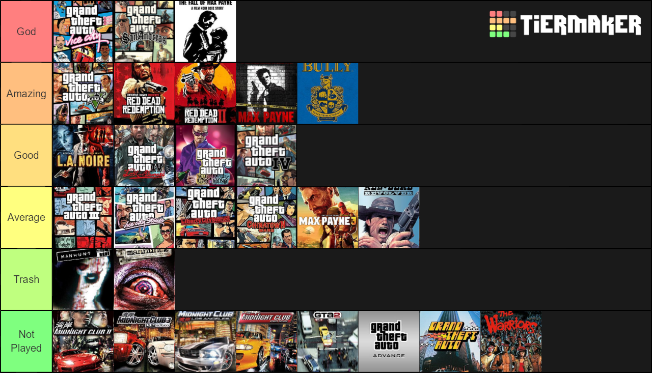Rockstar Games Tier List (Community Rankings) - TierMaker