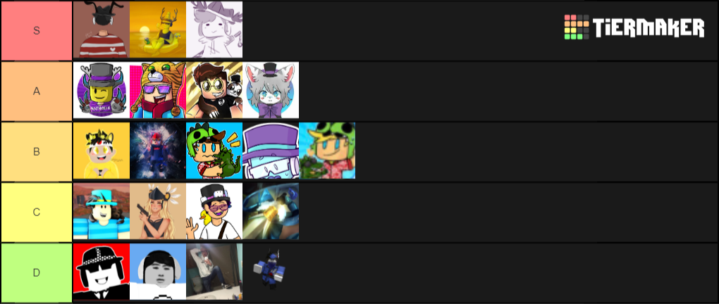RTC TIER LIST Tier List (Community Rankings) - TierMaker
