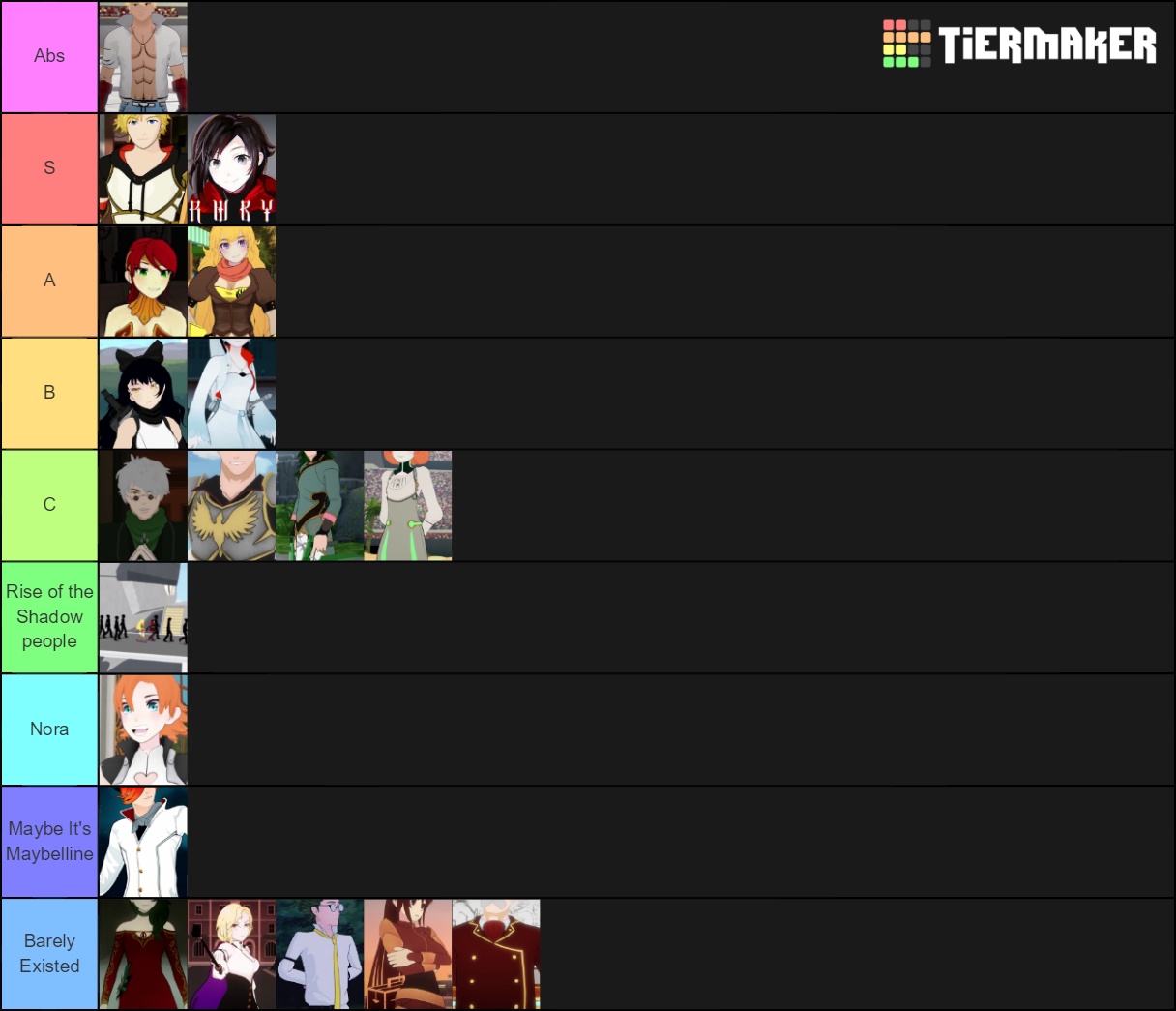 RWBY Character: Volume 1 Tier List (Community Rankings) - TierMaker