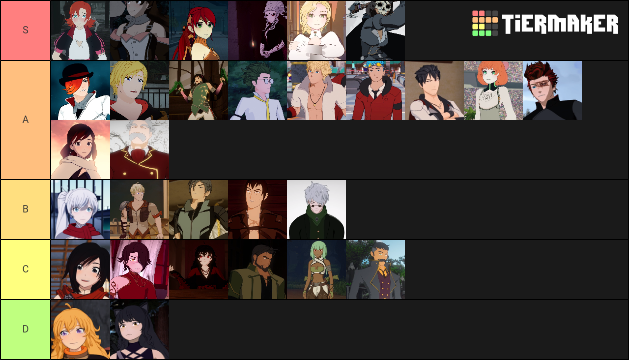 RWBY Main Characters Tier List (Community Rankings) - TierMaker