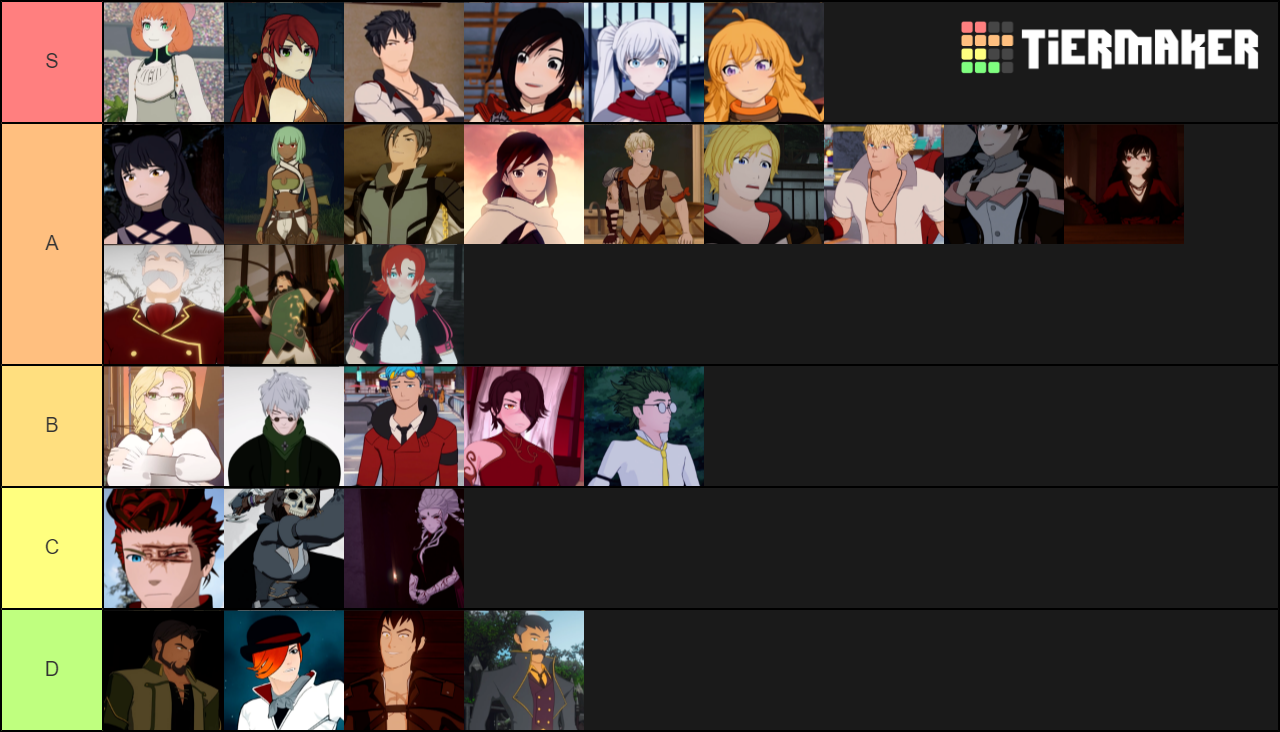 RWBY Main Characters Tier List (Community Rankings) - TierMaker