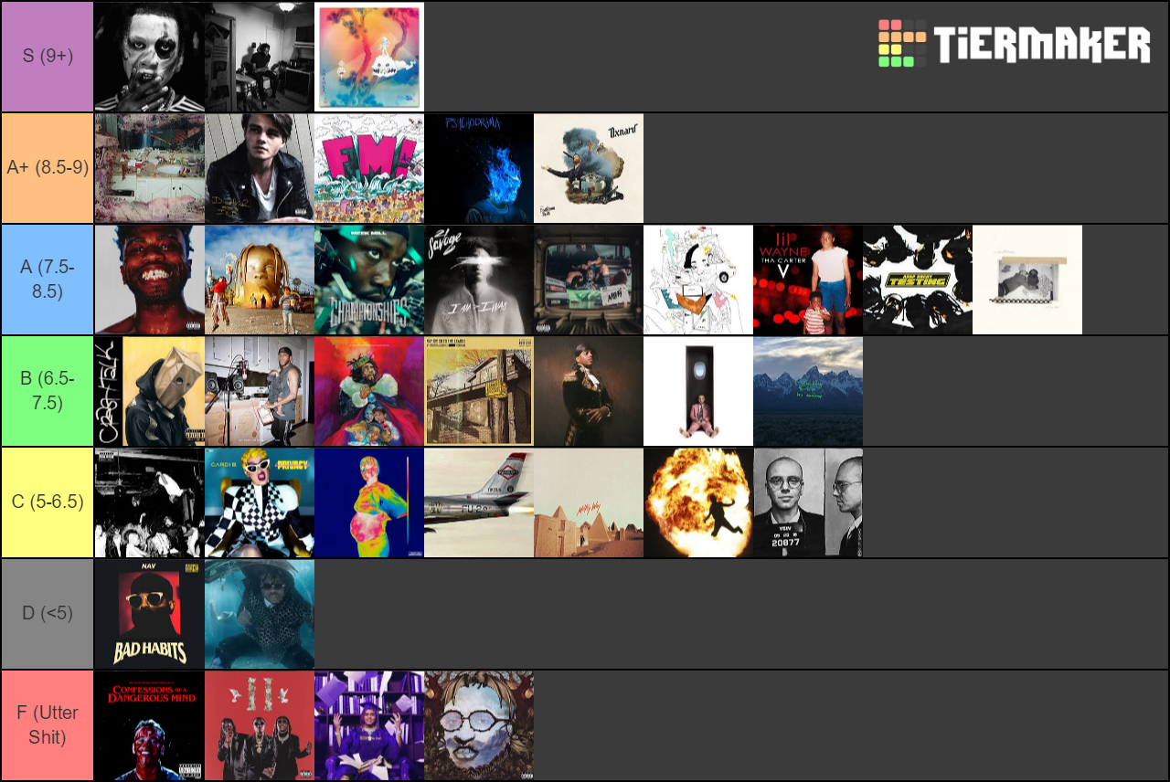 Sai's list of Rap Albums (2018-Present) Tier List (Community Rankings ...
