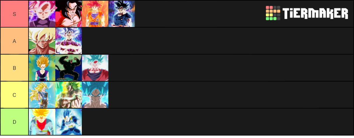 Saiyan Forms Ranked (+ UI) Tier List (Community Rankings) - TierMaker