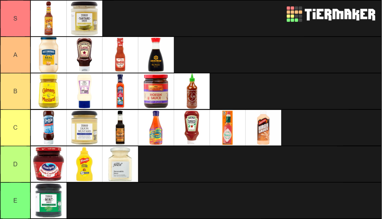 Sauces/Condiments UK Tier List (Community Rankings) - TierMaker