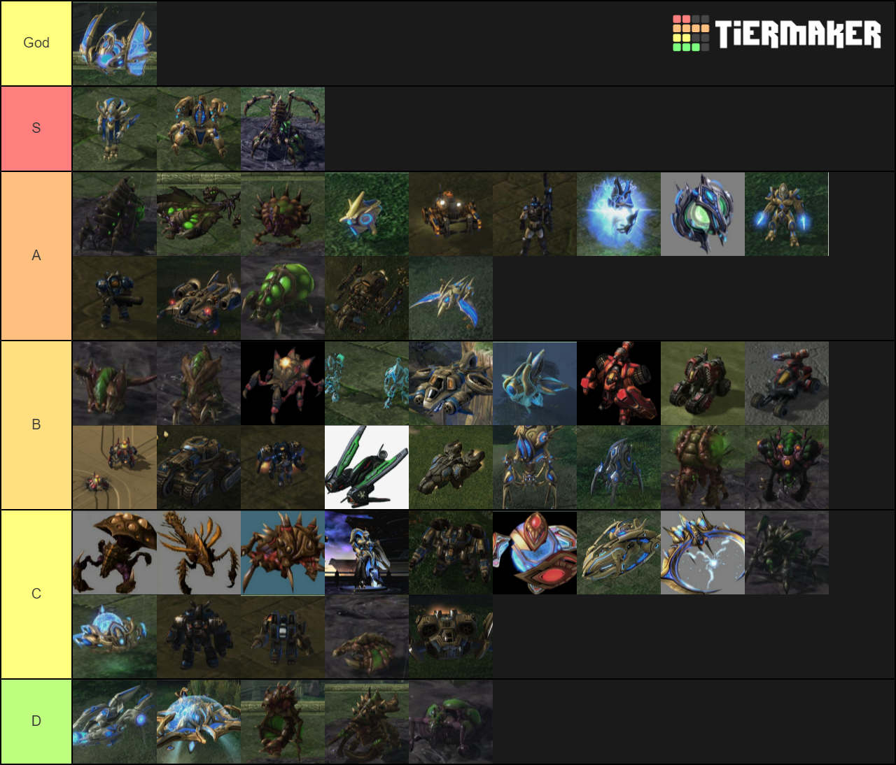 sc2 units Tier List (Community Rankings) - TierMaker