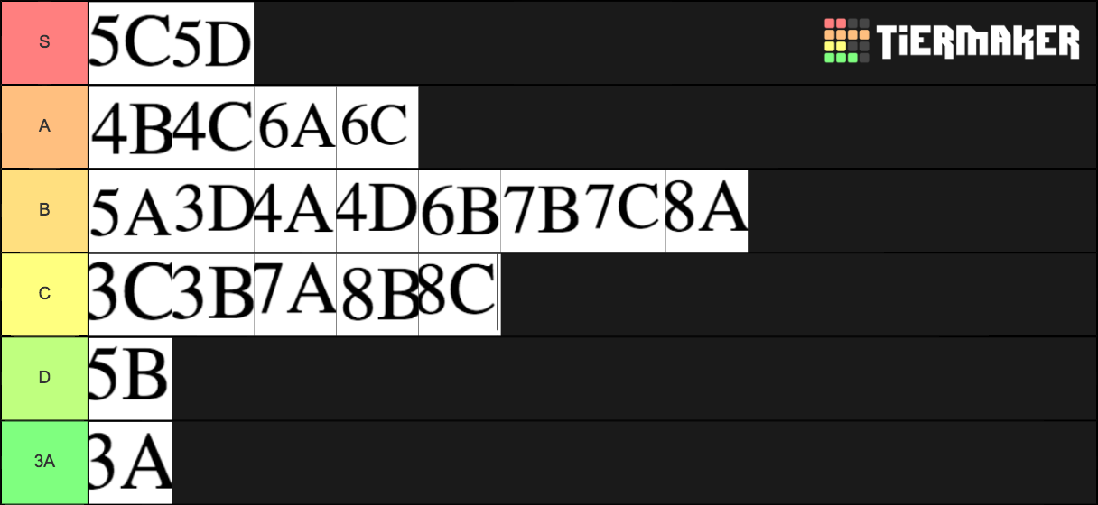 School Classes Tier List (Community Rankings) - TierMaker