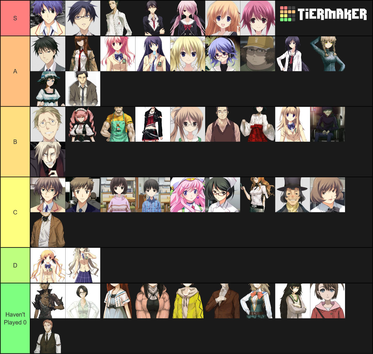 SciAdv characters Tier List (Community Rankings) - TierMaker