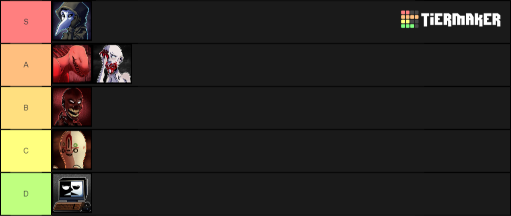 SCP:SL Tier List (Community Rankings) - TierMaker