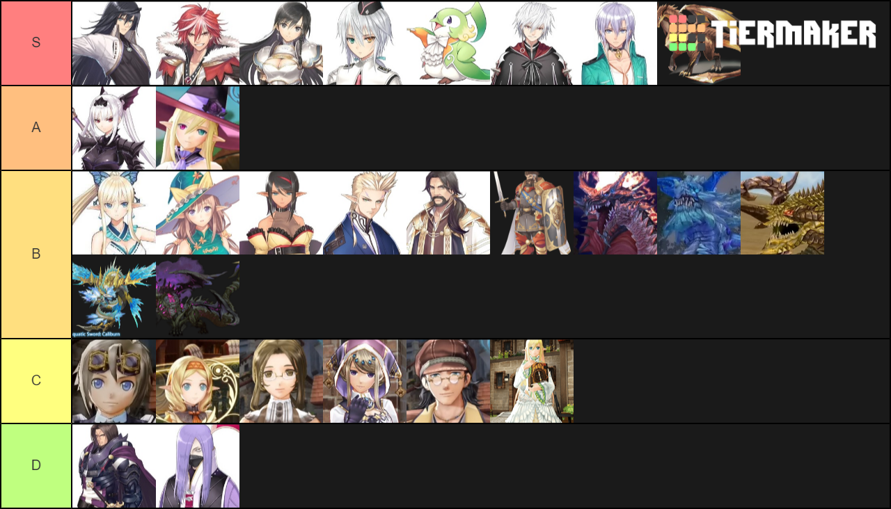 Shining Resonance Characters Tier List (Community Rankings) - TierMaker