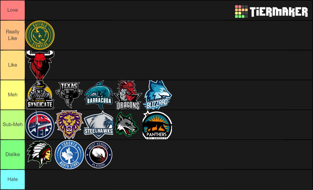 SHL Teams Tier List (Community Rankings) - TierMaker
