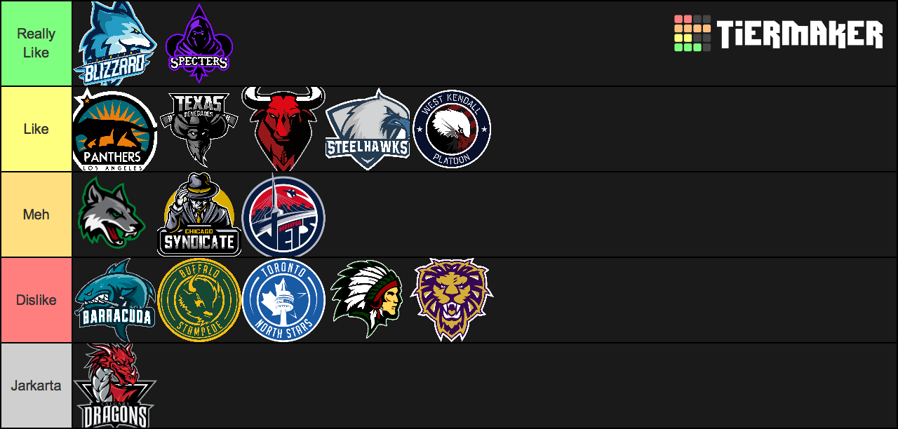SHL Teams Tier List (Community Rankings) - TierMaker