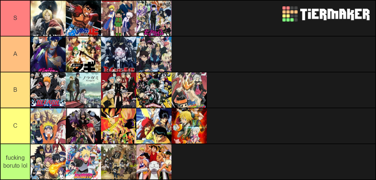 shonen Tier List (Community Rankings) - TierMaker