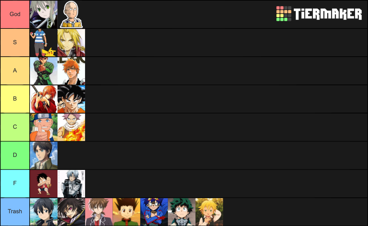 Shounen Main Characters Tier List (Community Rankings) - TierMaker