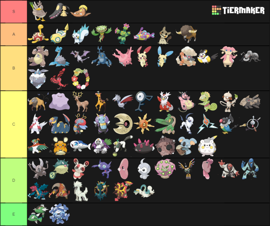 Create a Single Stage Pokemon Tier List - Tier Maker