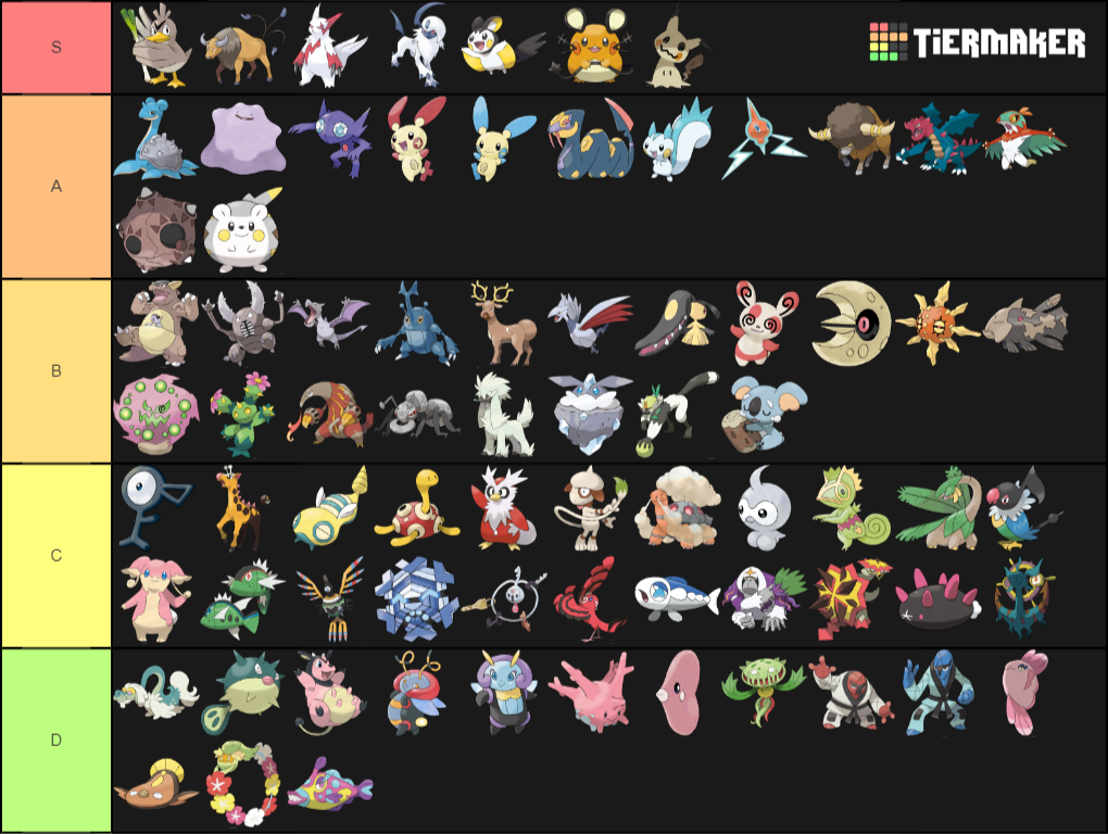 Create a Single Stage Pokemon Tier List - Tier Maker