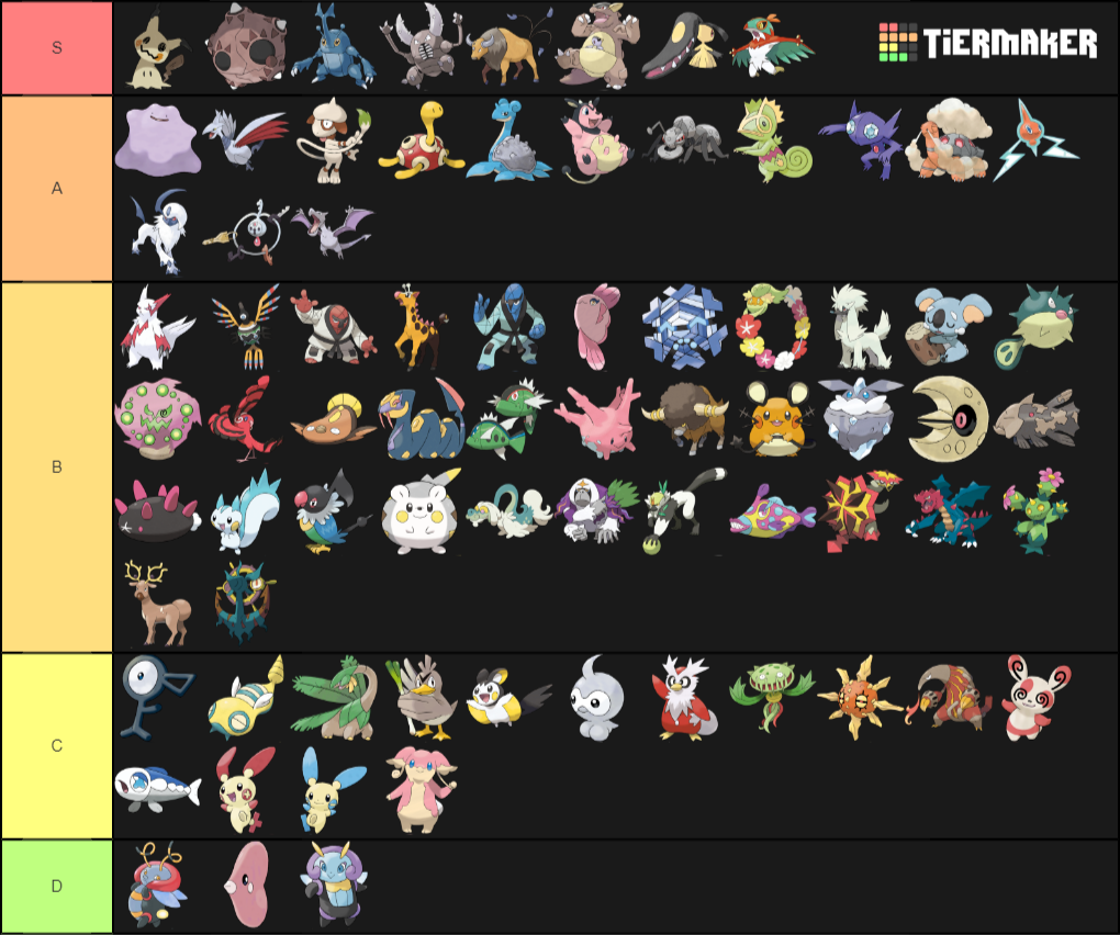 Create a Single Stage Pokemon Tier List - Tier Maker