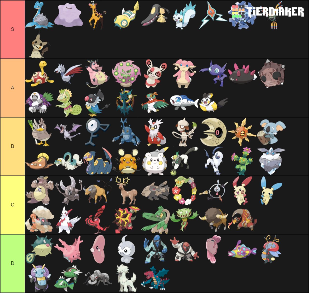 Create a Single Stage Pokemon Tier List - TierMaker