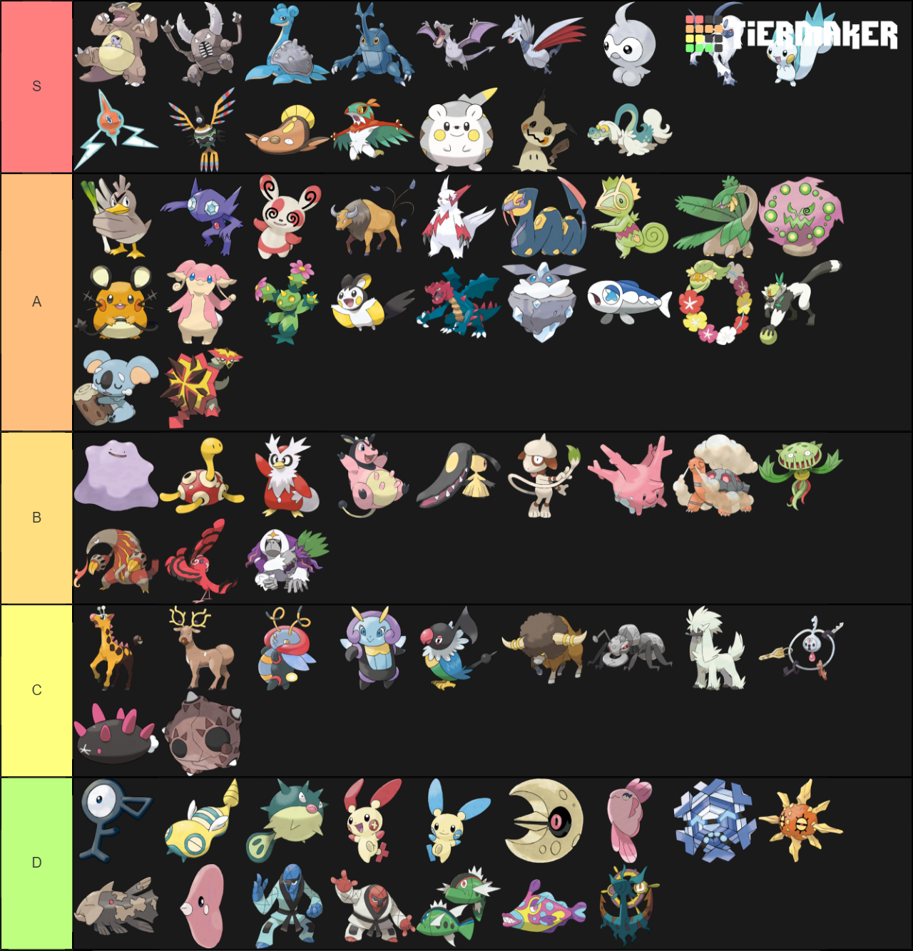Create a Single Stage Pokemon Tier List - TierMaker