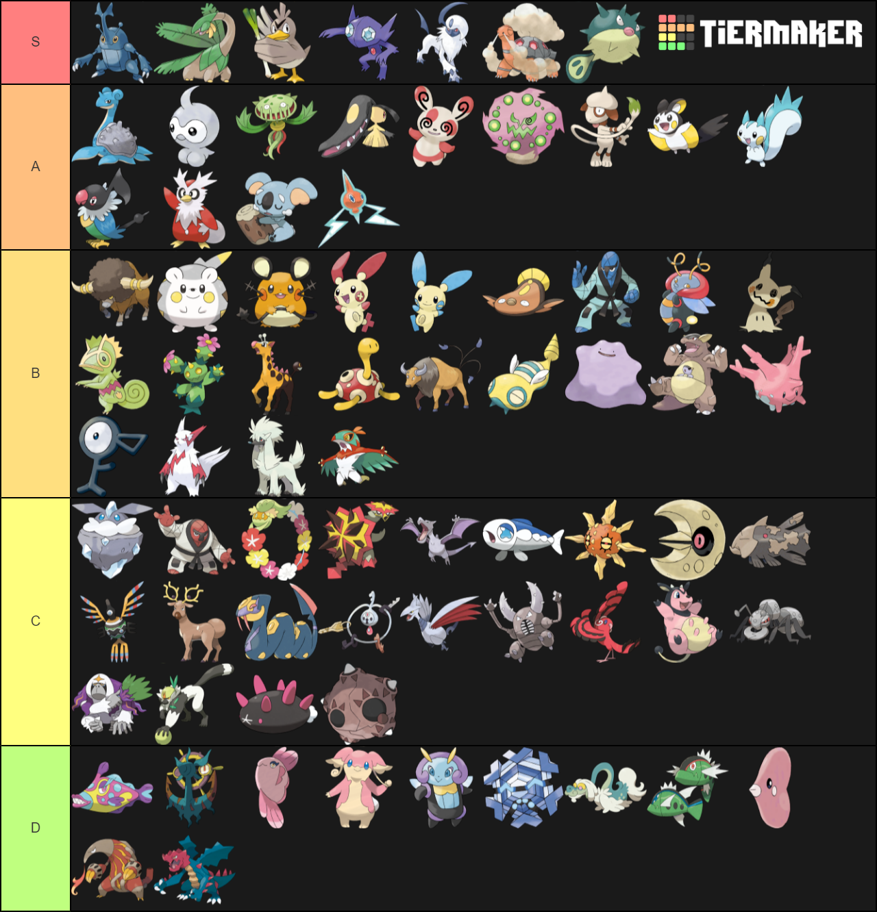 Create a Single Stage Pokemon Tier List - TierMaker